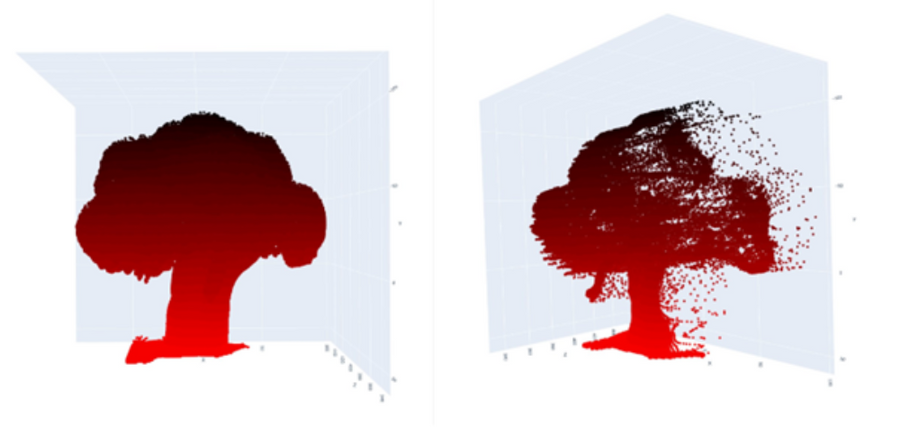 VBTI and VA Imaging-Agricultural Inspection with AI and Stereovision