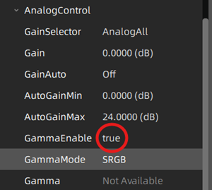 How to use Gamma to your advantage