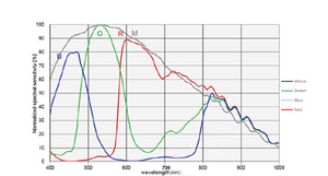 Sony IMX455 Industrial Cameras: Specs, Prices & Lens Selection