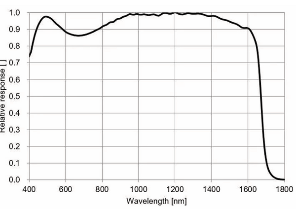 Cameras with Sony IMX990 Sensor: Specs, Prices & Life Cycle