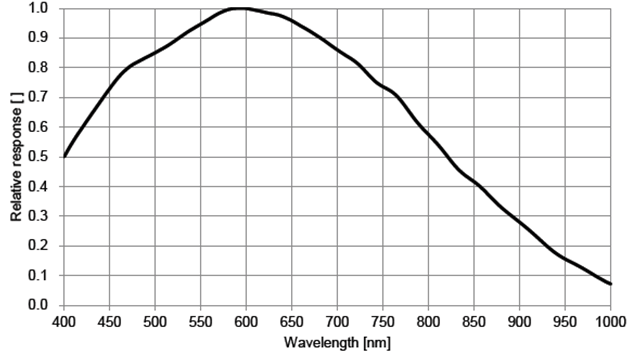 Cameras with Sony IMX273 Sensor: Specs, Prices & Life Cycle
